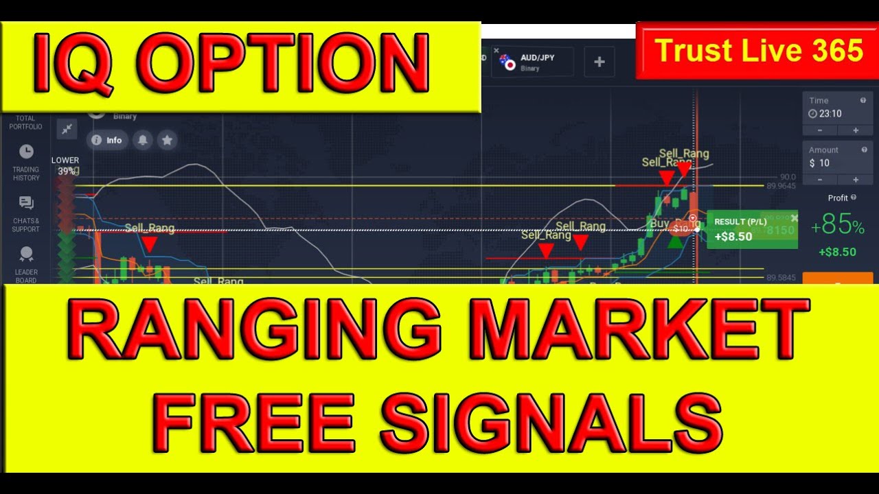 IQ Option Free Ranging Market signal | Strategies for Success in ...
