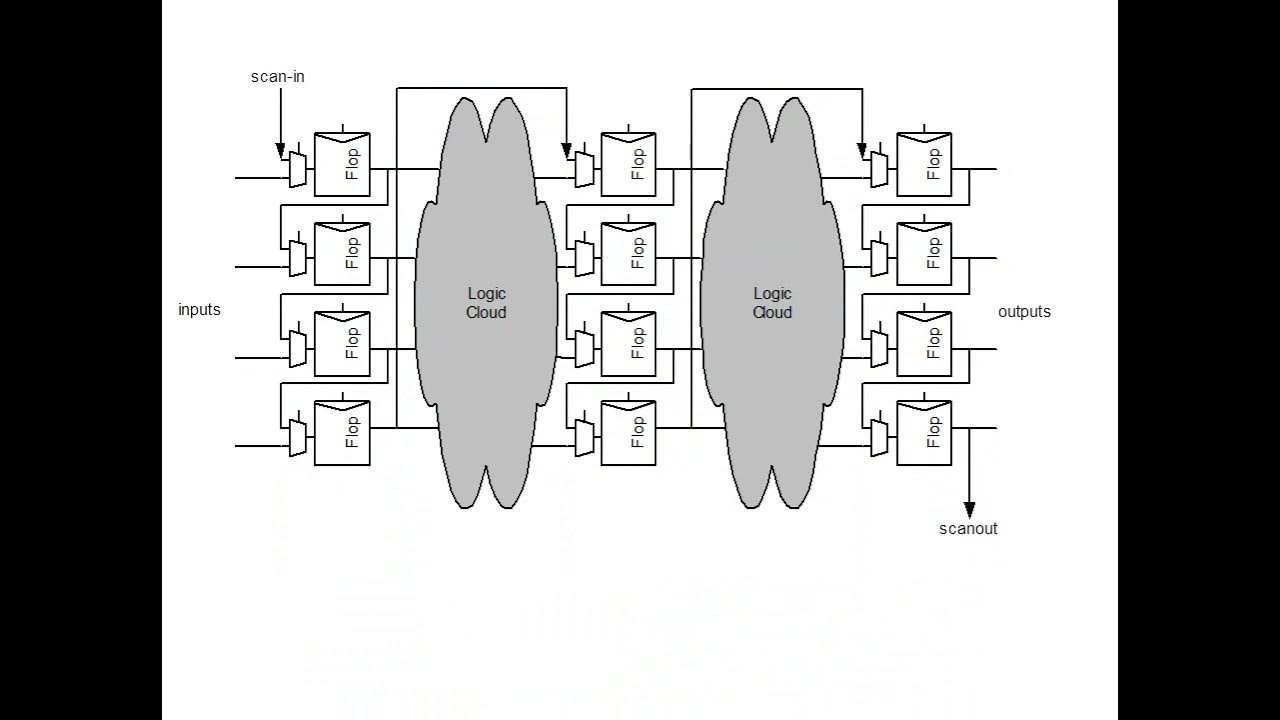 EC 8095 VLSI design UNIT 5 PPT - YouTube