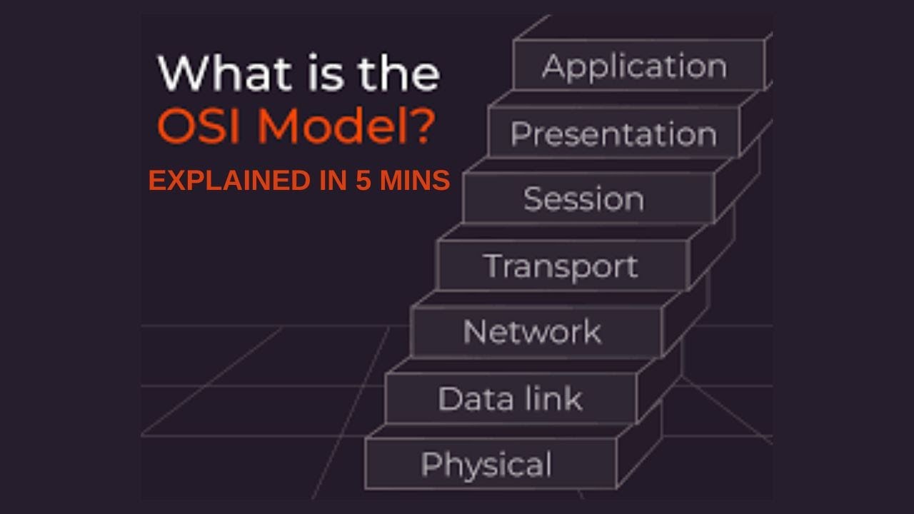 What is OSI Model? || Explained in 5 mins || Part - 2 - YouTube