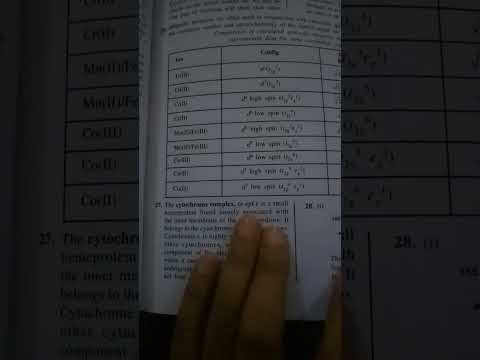 What Does Cyt Mean In Science