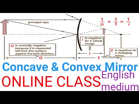 NCED_Virtual | Grade8 | mirror |science | Types of mirror | online ...