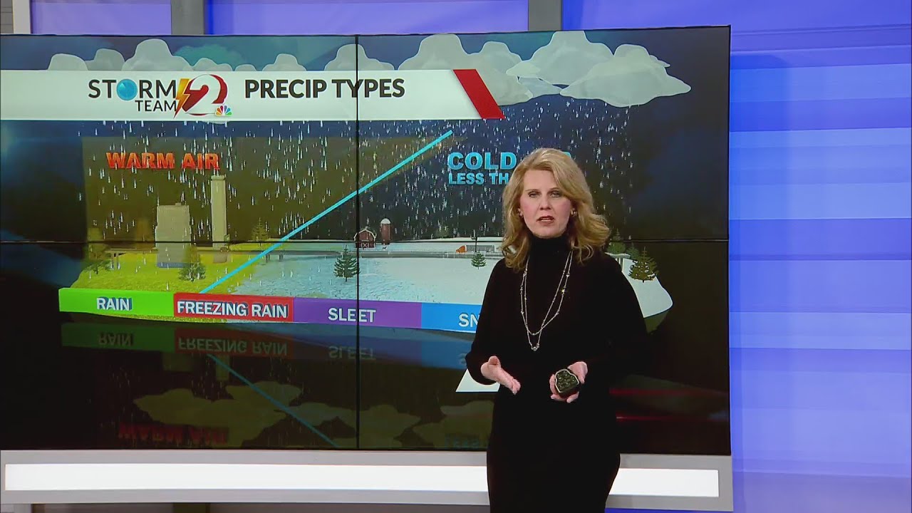 Precip Types Explained - YouTube