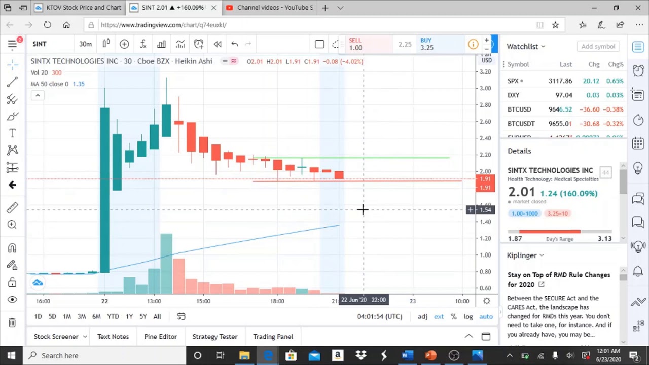 SINTX TECHNOLOGIES INC SINT STOCK CHART ANALYSIS - YouTube