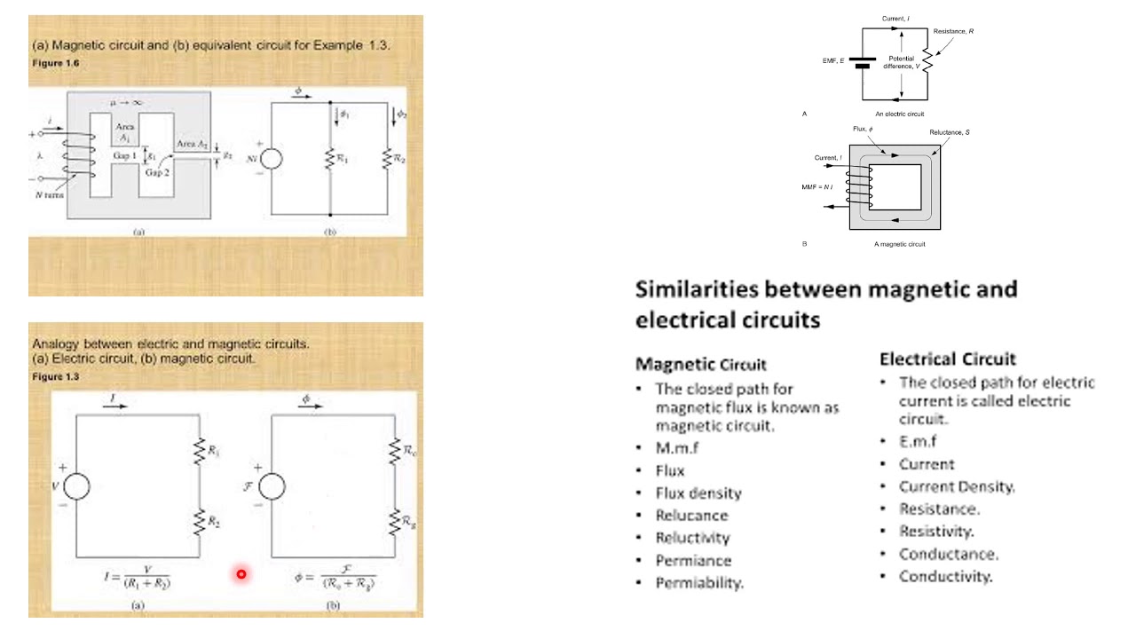 Fundamental of magnetic circuit part 2 - YouTube