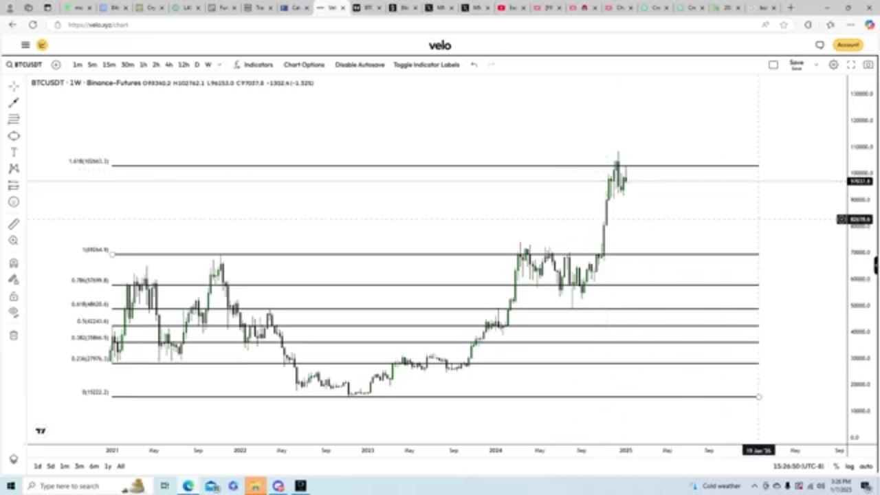 🚨 BITCOIN TECHNICAL ANALYSIS TODAY | BTC BITCOIN PRICE PREDICTION TODAY ...
