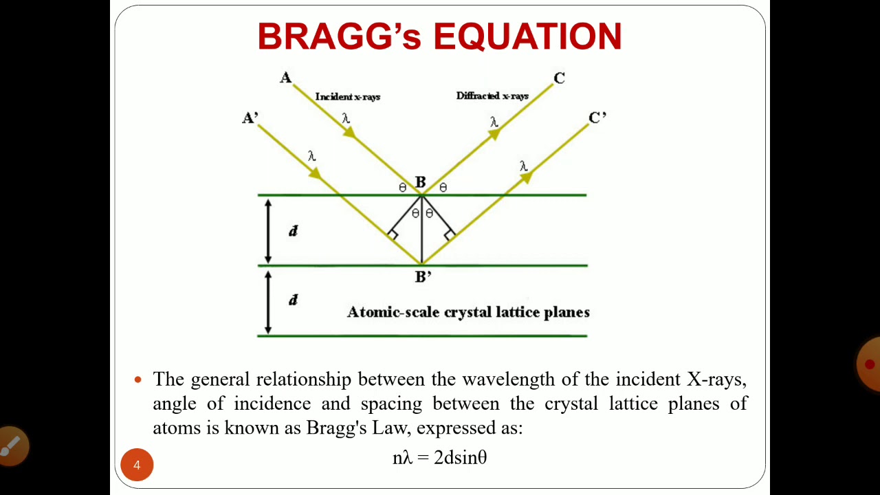 Crystal Analysis - YouTube