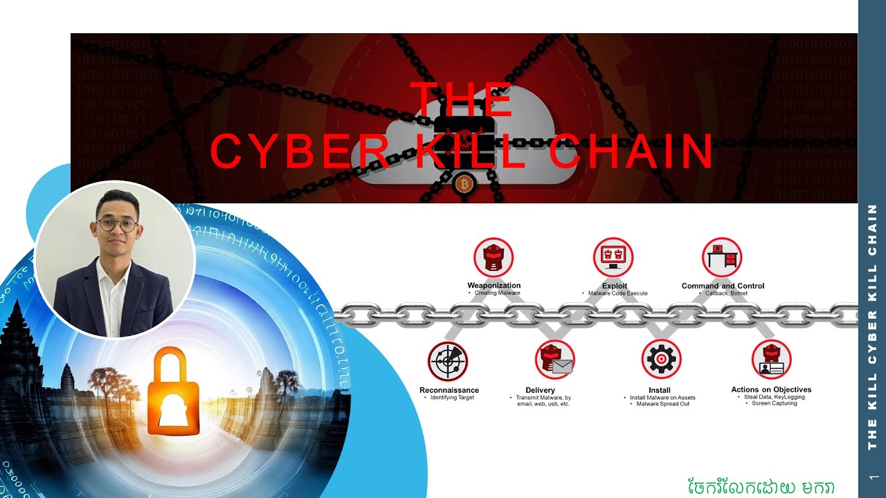 The Cyber Kill Chain, The Seven Steps of a Cyberattack - YouTube