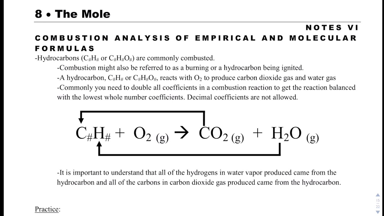 Honors Chemistry Notes 8.6- Empirical Formula from Combustion Analysis ...