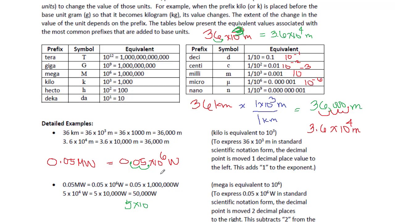 Worksheet 4 Prefixes and Scientific Notation - YouTube