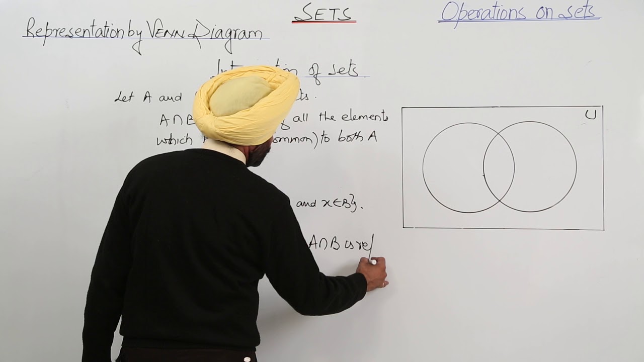 CBSE l Best Free Topic l CLASS 11 l MATHS l SETS l Operation on Sets ...