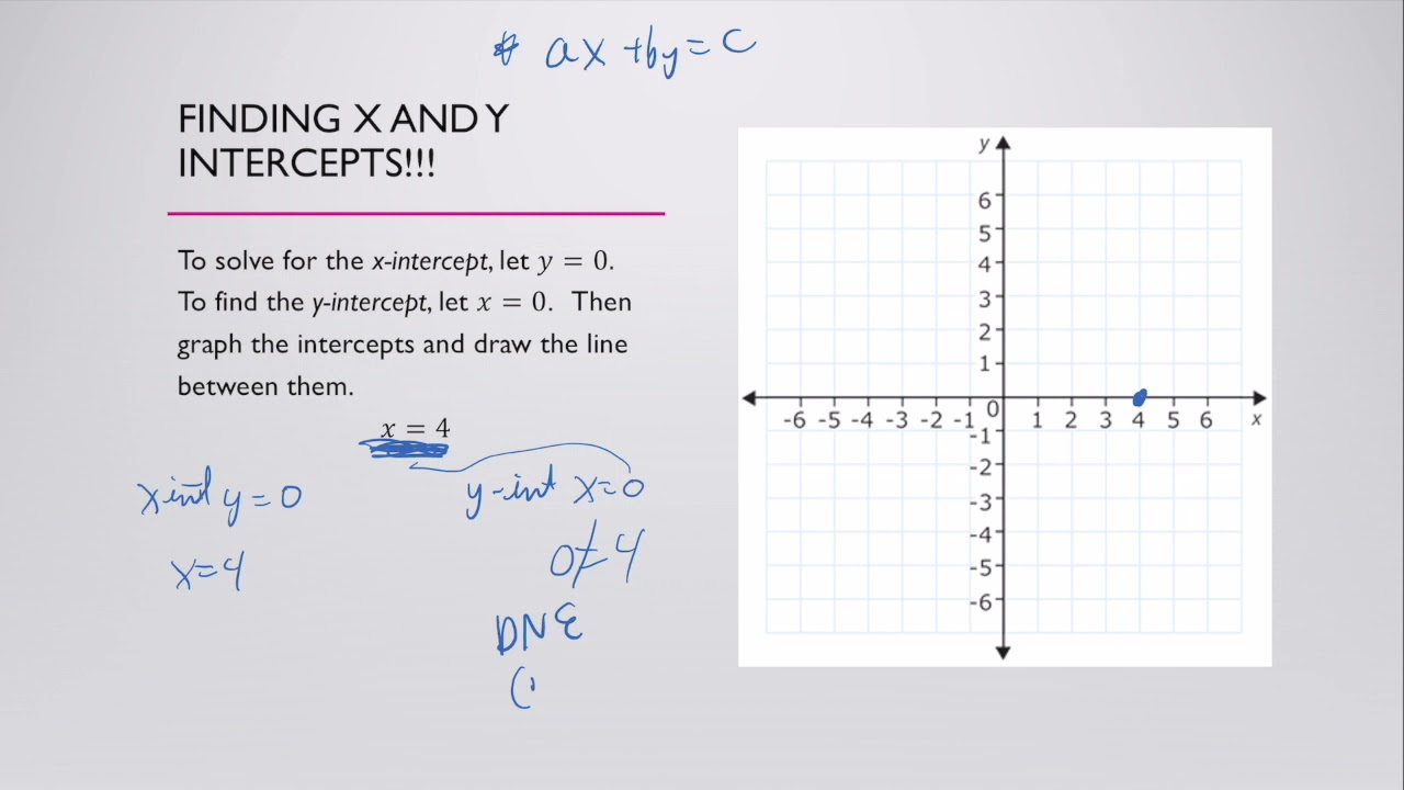 Section 2.1 Part 2, Corequisite Algebra - YouTube