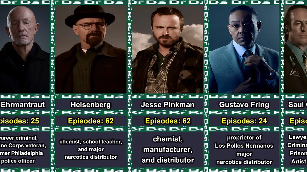 Every Breaking Bad Character: Personality Profiles & Episode Count ...