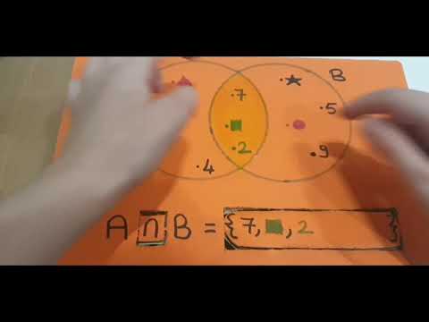 Kesişim ve birleşim kümeleri