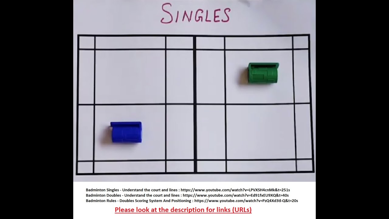 Badminton Singles - Understand the court and lines - Very Easy Way # ...