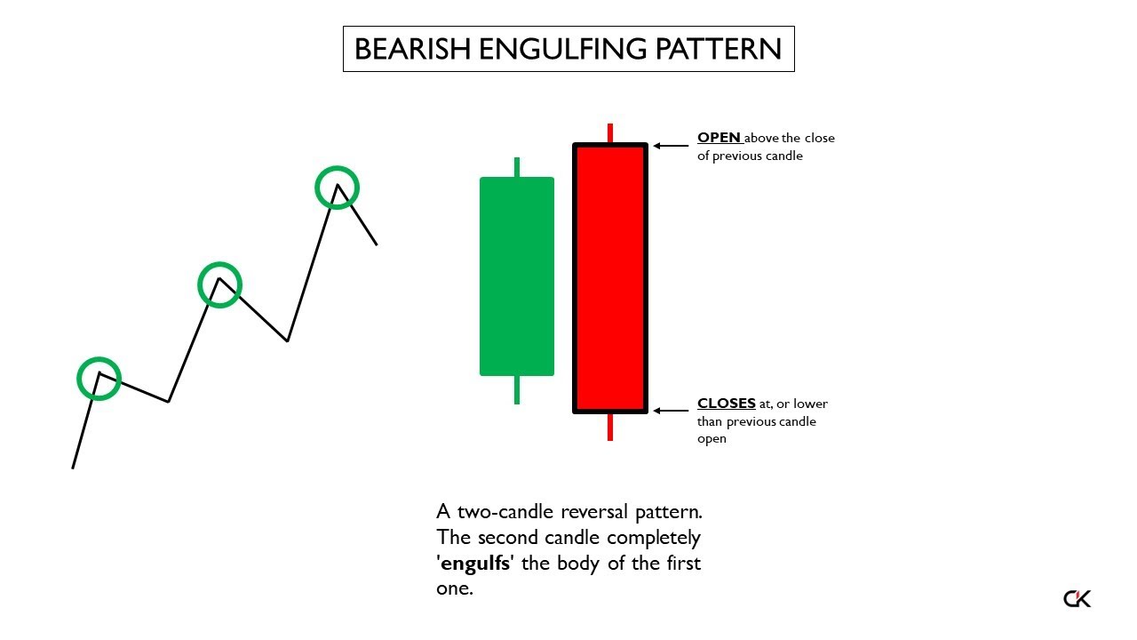 Master Double Candlestick Patterns: Engulfing, Harami, and Piercing Line | Crypto Kahani - YouTube
