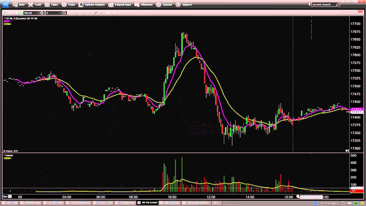 Robert Roy's E-Mini Trading Class 12/14/15 - YouTube