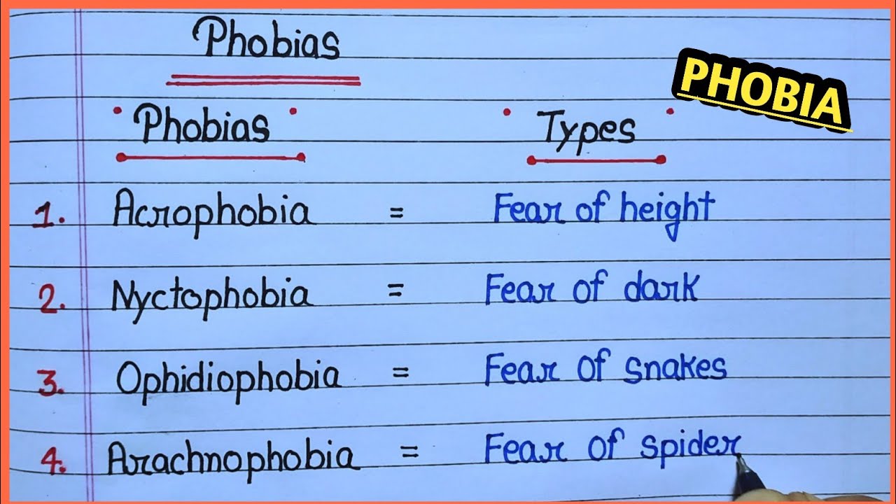 Phobia | Types of phobia |phobias name in english | Data Education ...