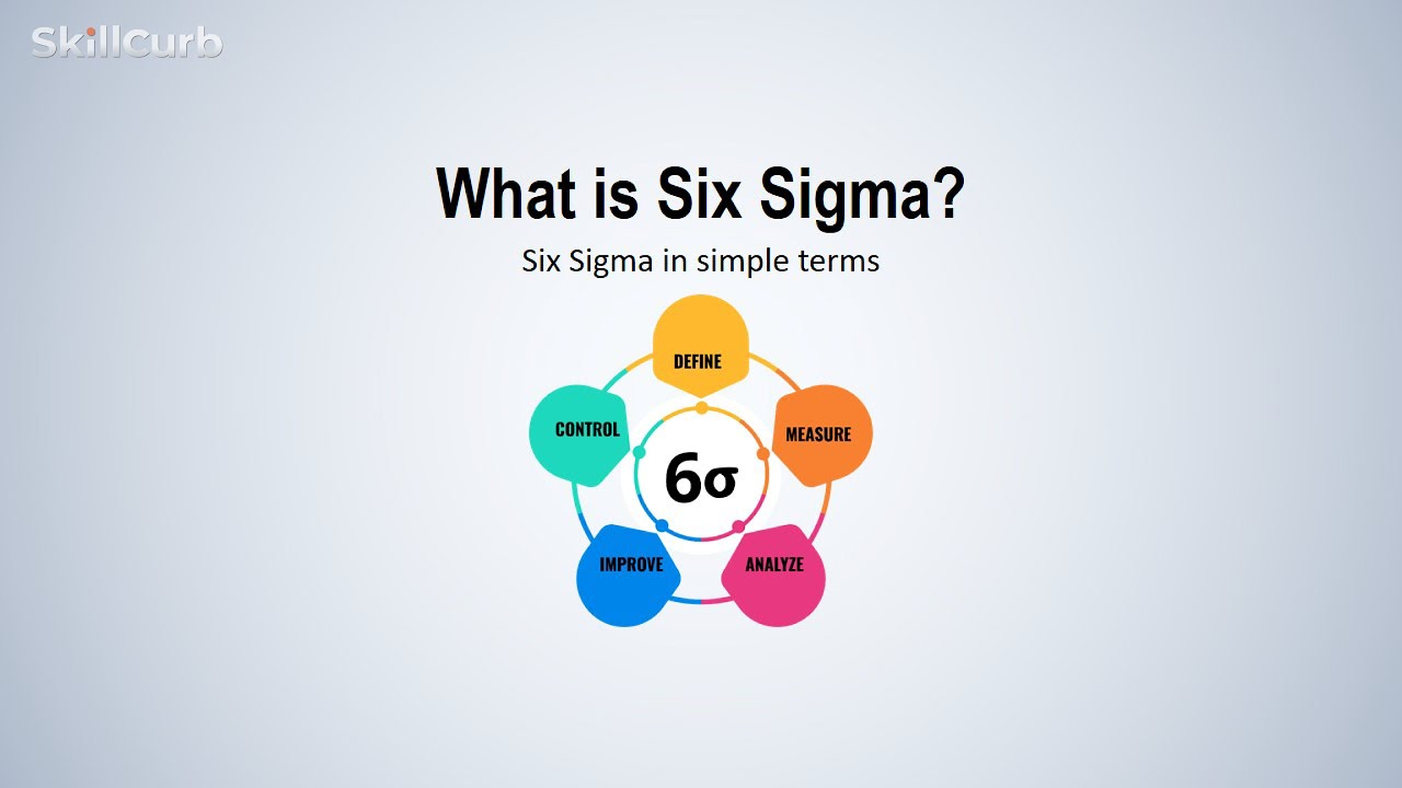 Learn Six Sigma Visually In 8 Minutes - YouTube