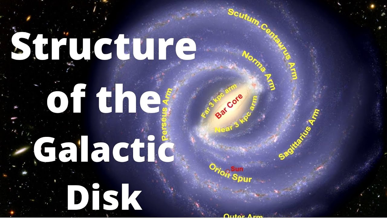Galactic Disk Structure | Milky way rotation curves | Galactic Halo ...