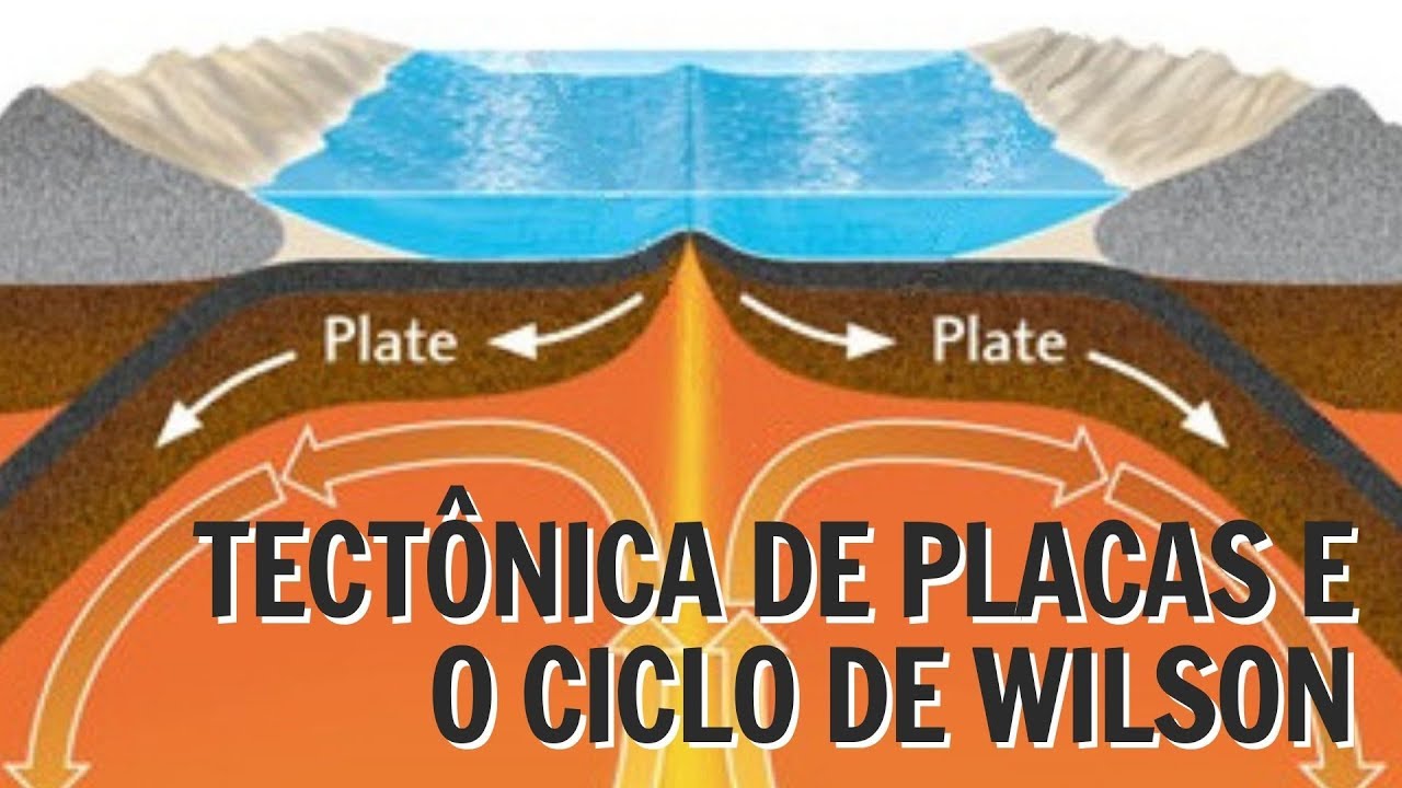Tectônica de Placas e o Ciclo de Wilson | Como tudo começou. - YouTube