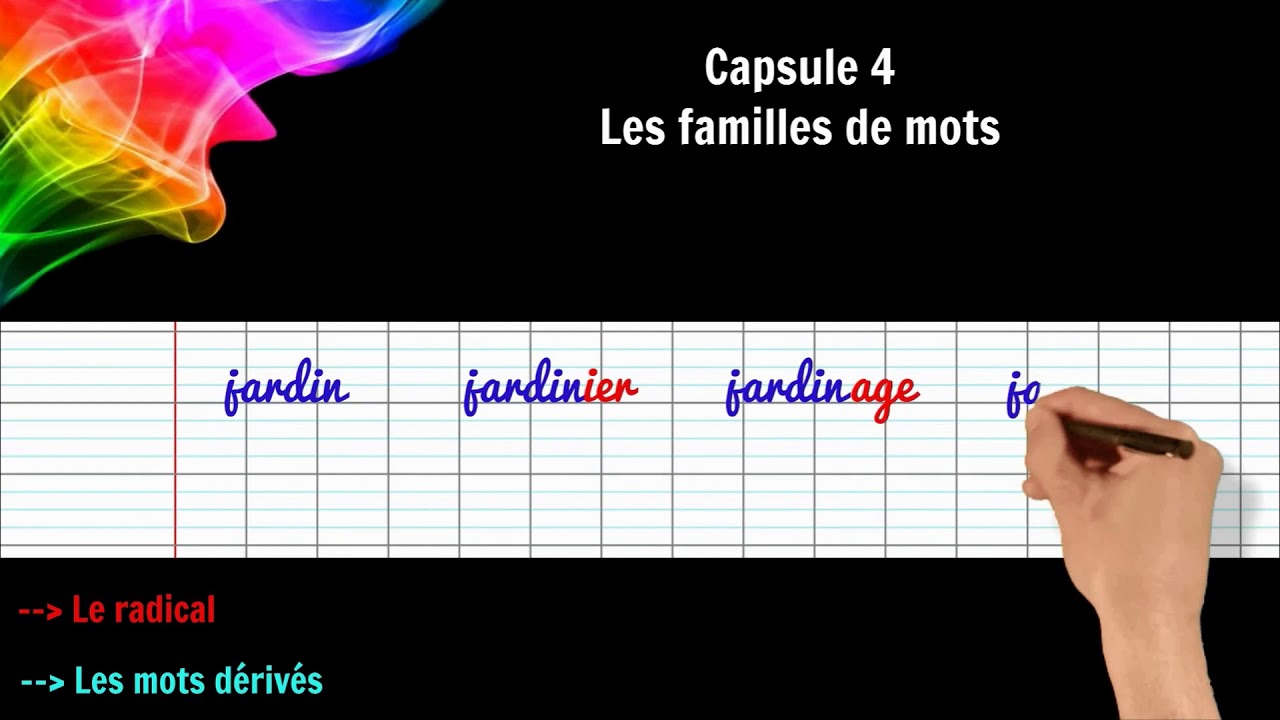 Capsule 4 - Les familles de mots - YouTube