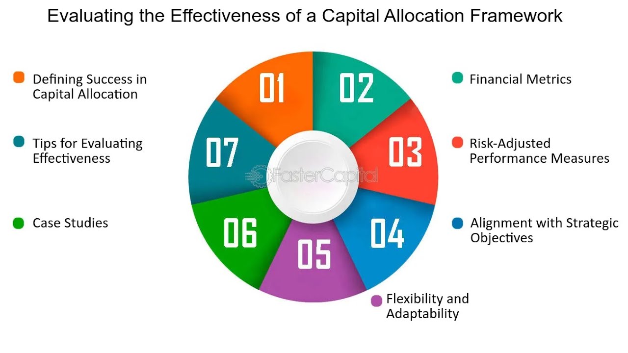 Capital allocation structure - YouTube