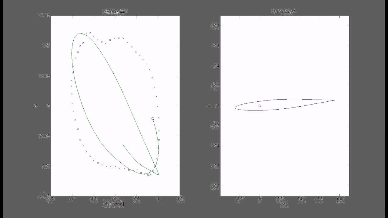 Coefficient of Moment for a Pitching Airfoil - YouTube