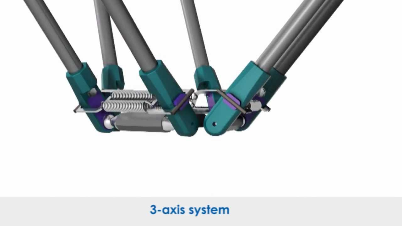 ABIflexx Modular Handling system animation - YouTube