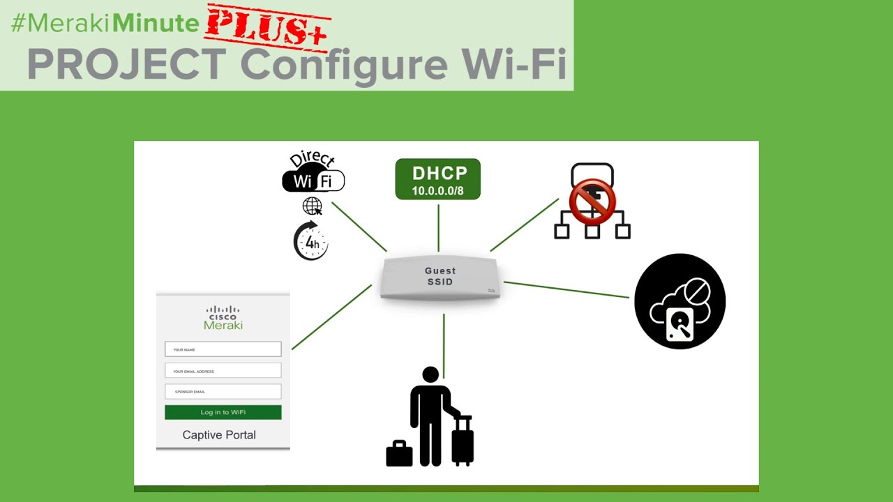 Meraki MR Project Configure Wi-Fi - YouTube