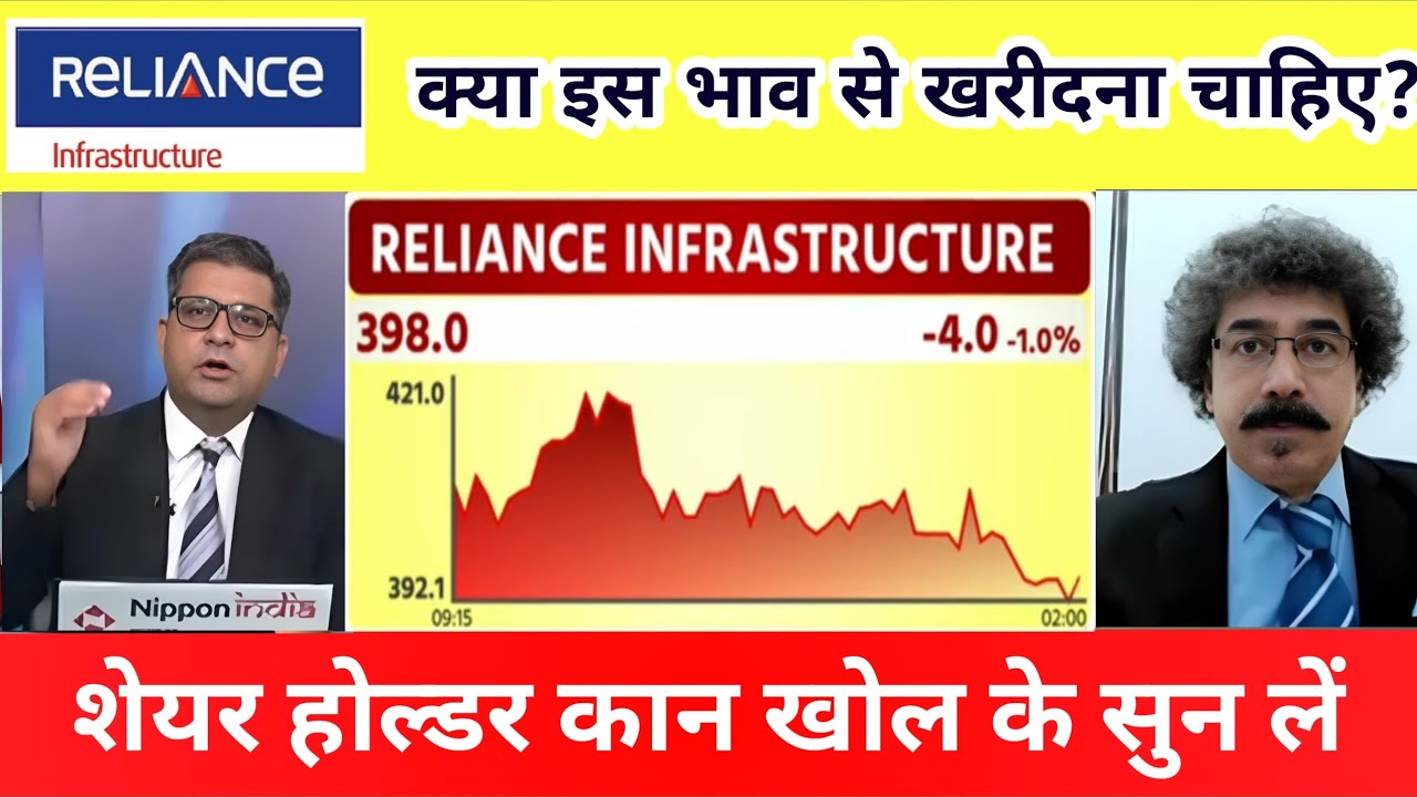 Reliance Infra Today News | Rinfra share latest news | reliance infra ...