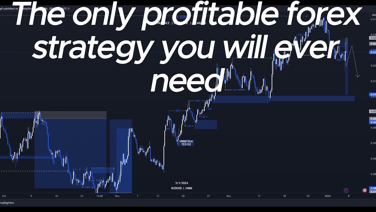 THE ONLY PROFITABLE FOREX STRATEGY YOU WILL EVER NEED |STEP-BY- STEP ...