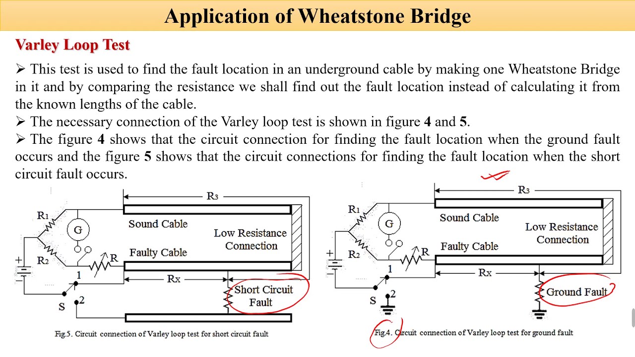 Varley loop Test - YouTube
