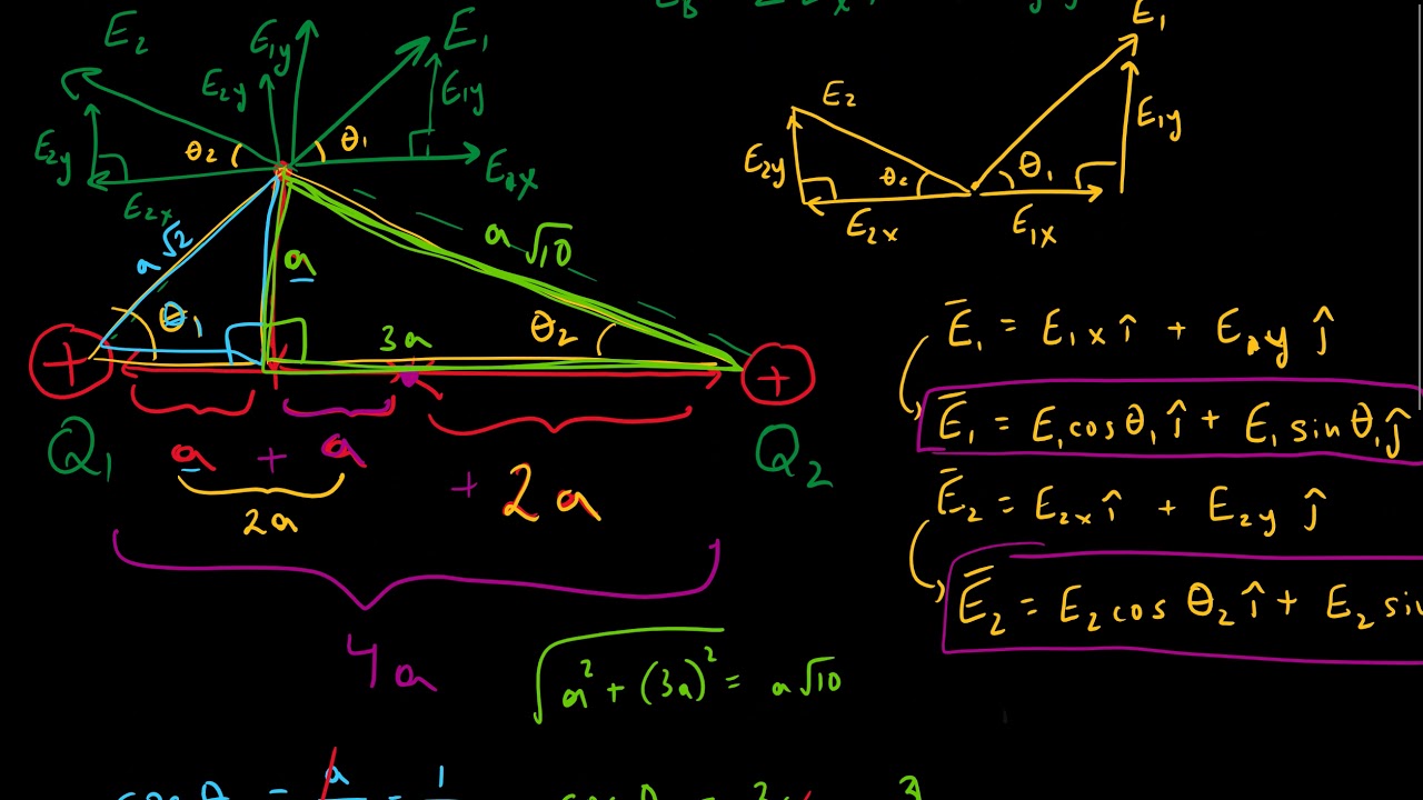 Electric Field - Point Charge Problem #2 - Part 7 - YouTube