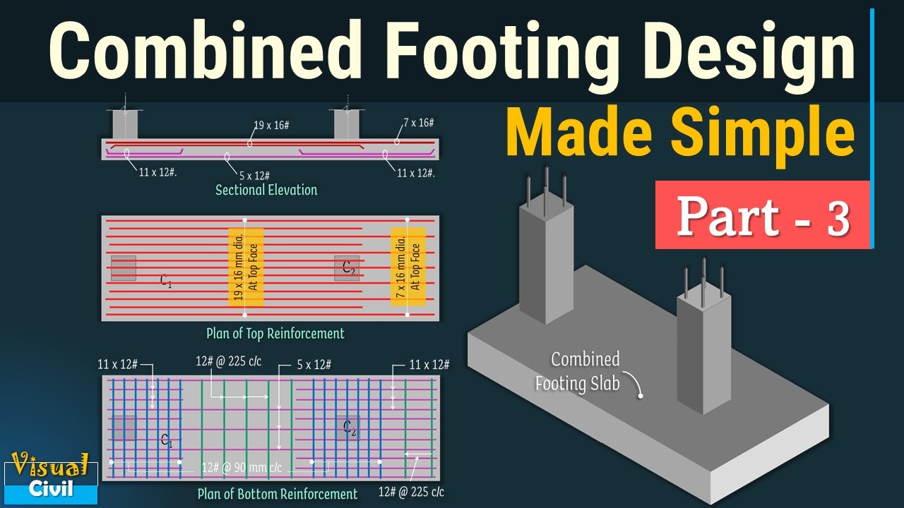 RCC Design of Combined Footing - Part-3 | Step‑by‑Step Civil ...