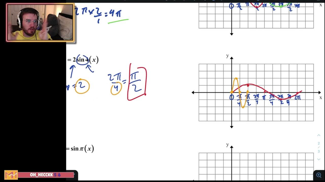 Period of Trig Functions | Algebra II Unit 10 Lesson 2 - YouTube