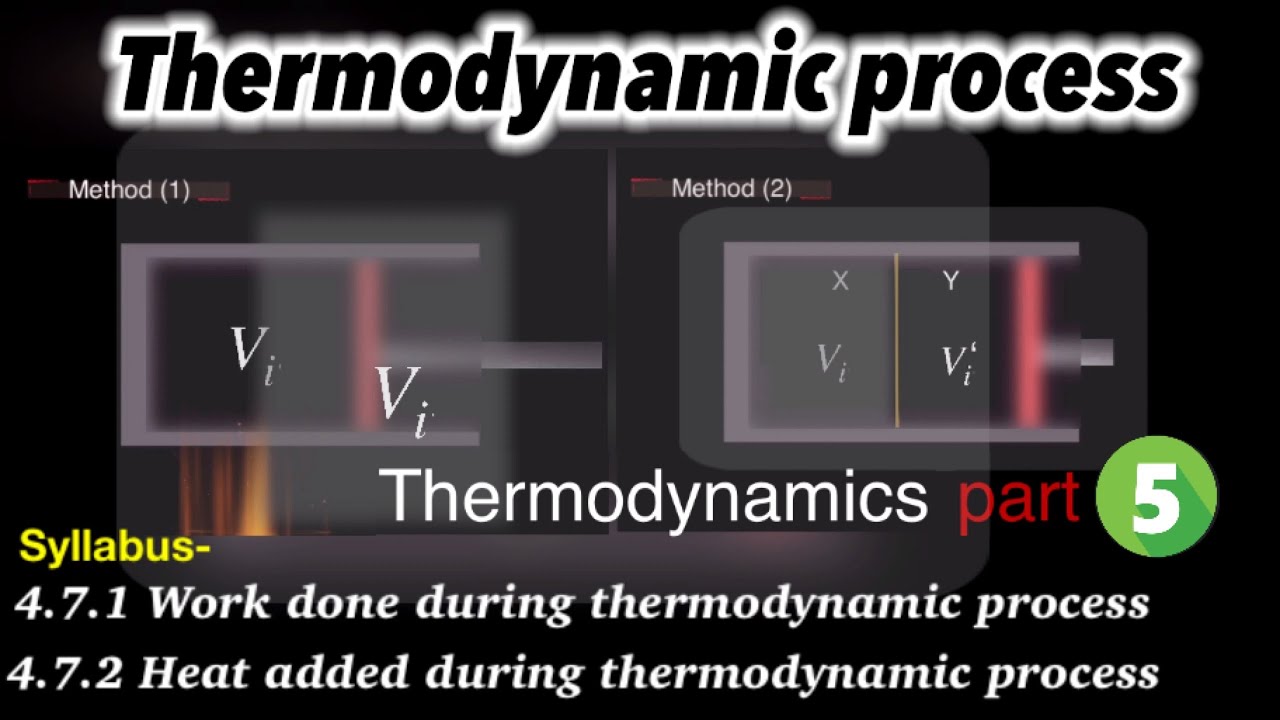 Thermodynamic Process | Thermodynamics | Part 5 | Your Physics Class ...