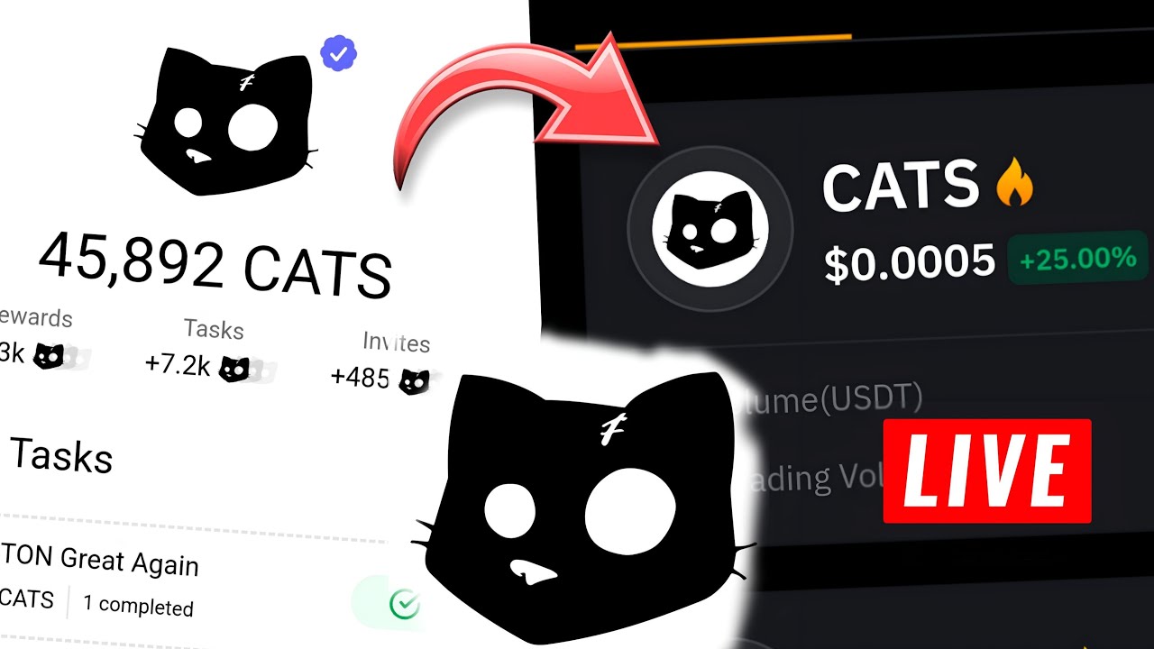 Cats Airdrop Live | Cats Token price | Cats Listing Live | Cats Token ...