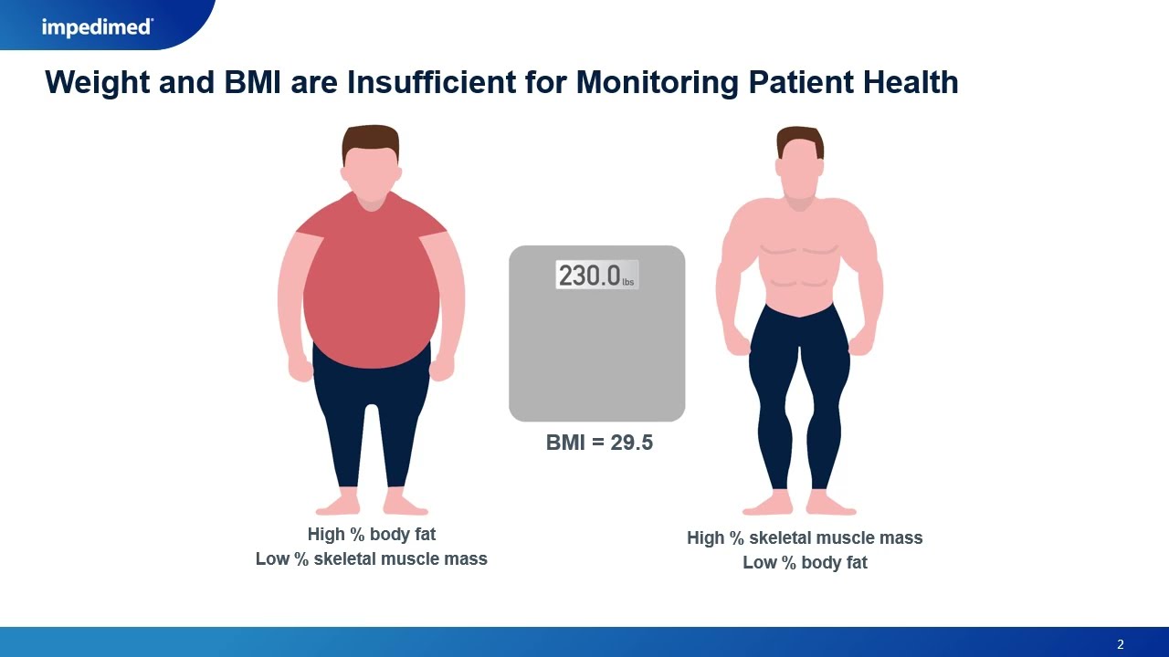 PM 640 US RevB Body Comp Training Video Katie - YouTube