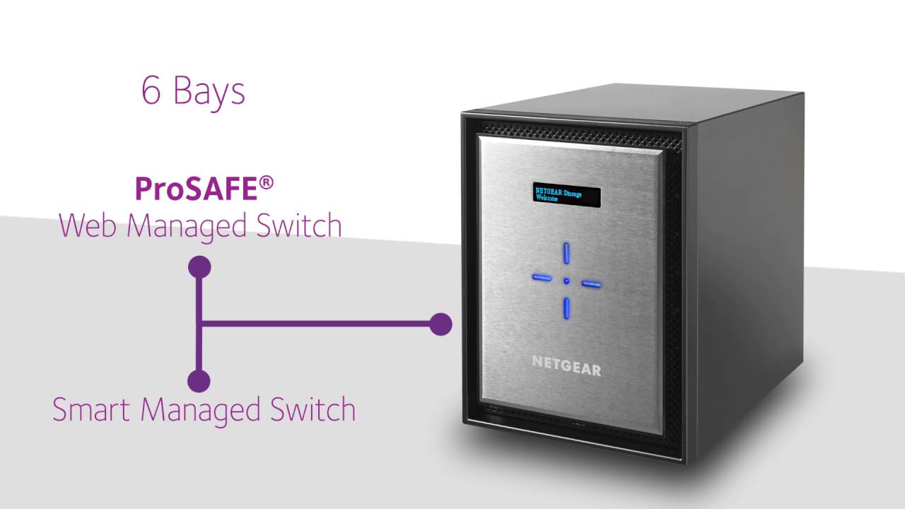 Netgear 10-Gigabit Ethernet ReadyNAS Network Attached Storage Solution ...