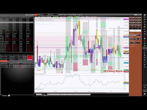 Passing Evals "SOB" Trading on the 60m Chart (Multiple Instruments ...