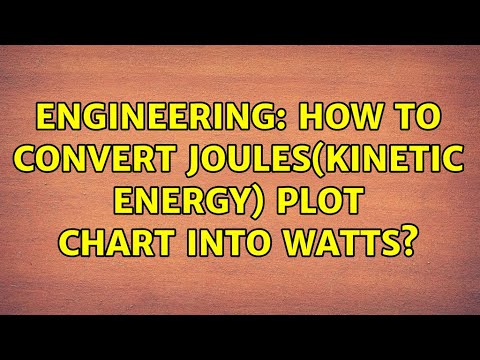 Engineering: How to convert Joules(kinetic energy) plot chart into ...