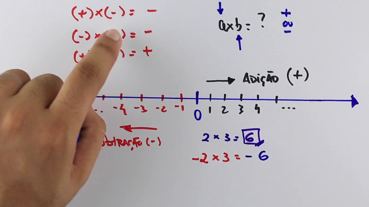 Matemática Do Zero Ao Avançado Pdf - FDPLEARN