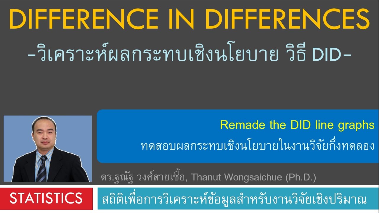 Remade the DID line graphs - YouTube