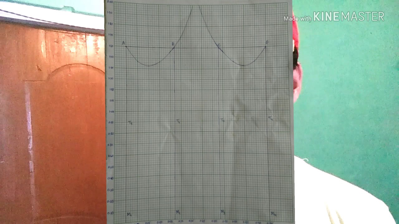 Bar Pendulum Experiment (With Example) - YouTube