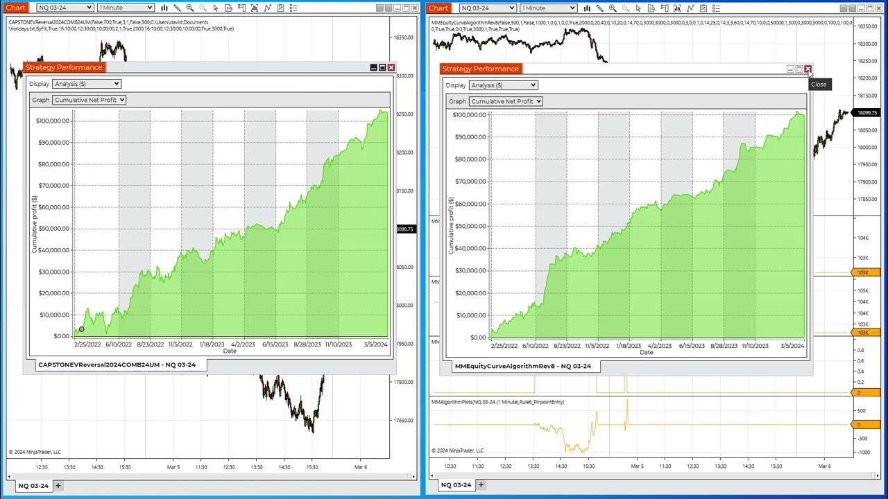 NinjaTrader 8 Pinpoint Entry Algorithm for the Nasdaq Futures ...