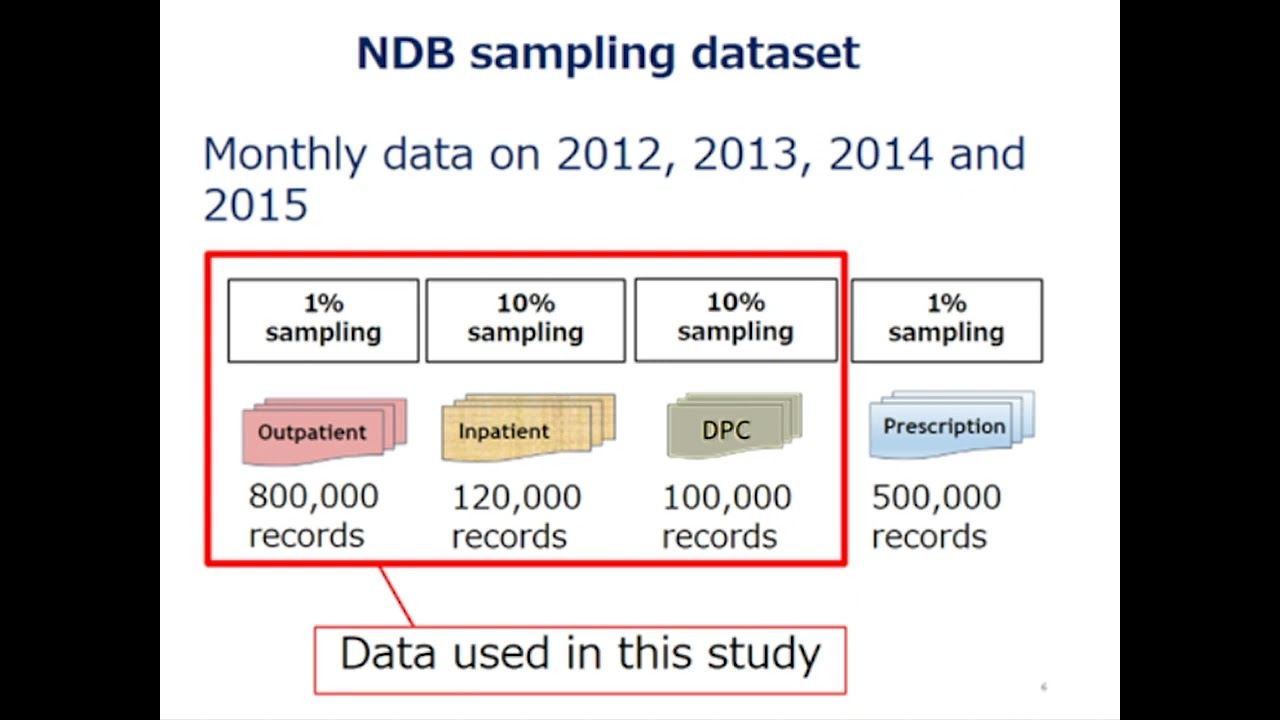 34 Poster MedInfo 2021 - YouTube