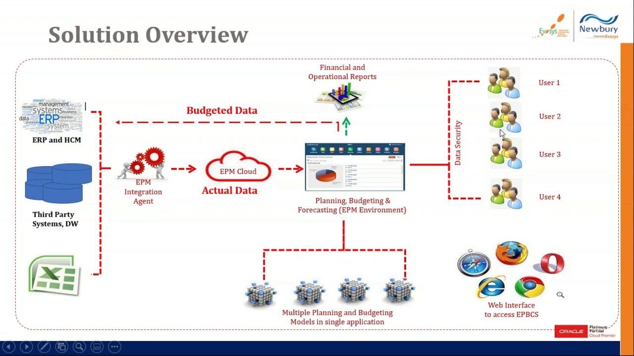 Abandon the Spreadsheet - Your Upgrade to Cloud - YouTube