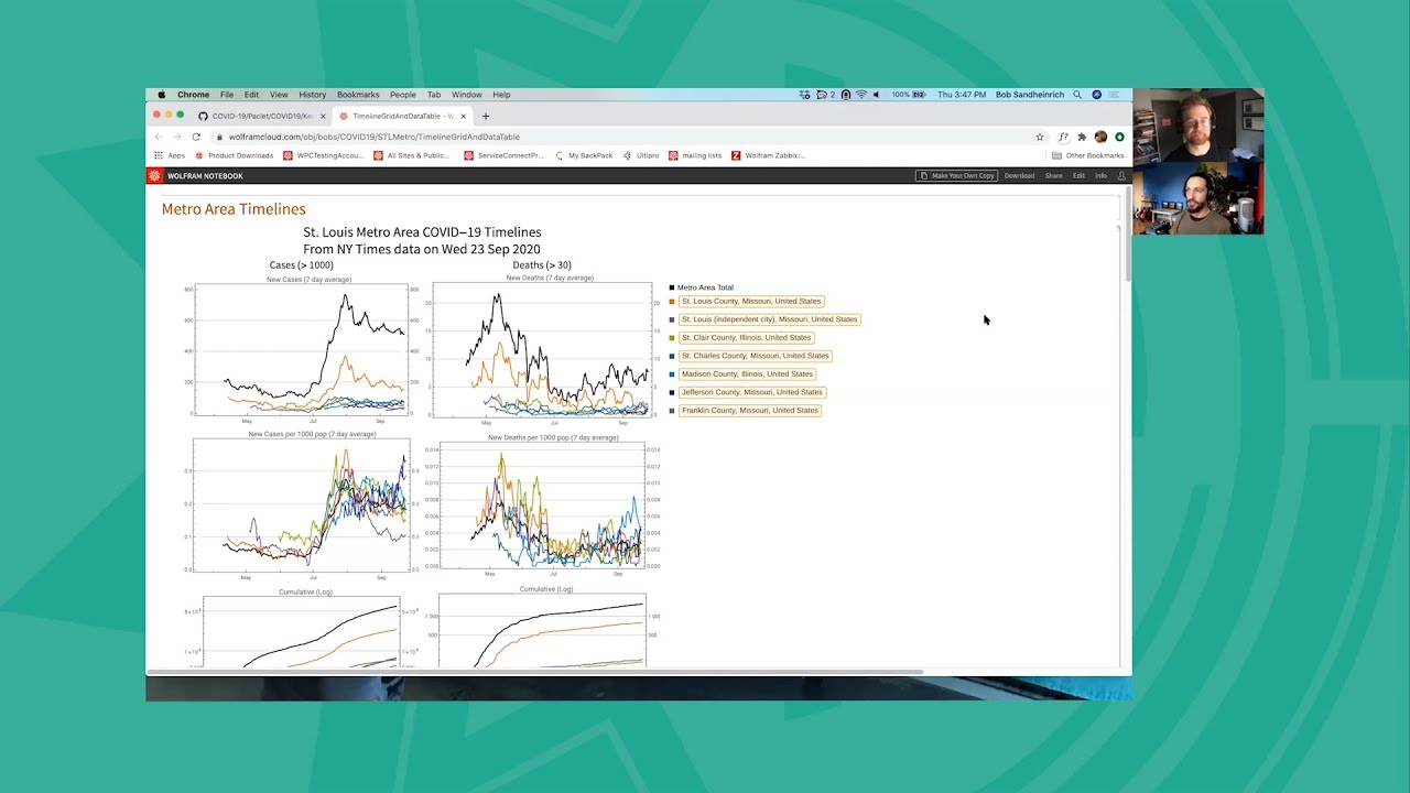 Tech Talks 2020: Fun Projects Using Wolfram Technology - YouTube