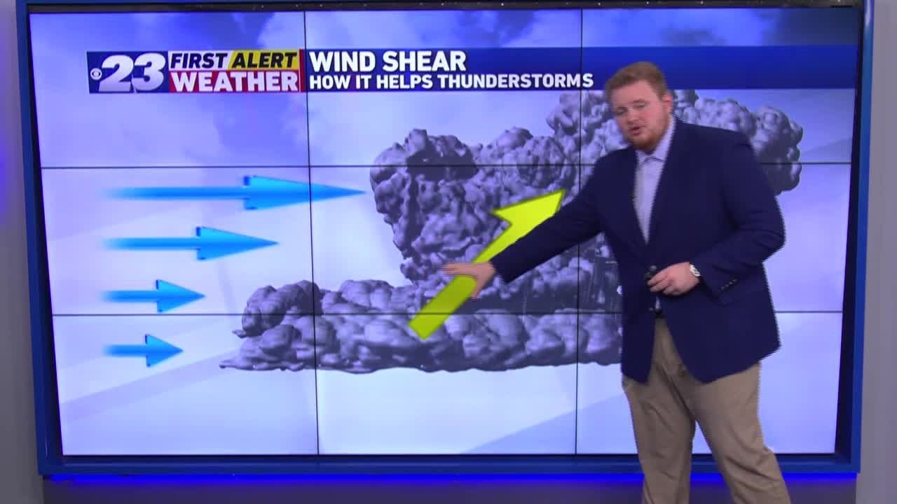The shear truth, tornadoes can happen at anytime of the year - YouTube