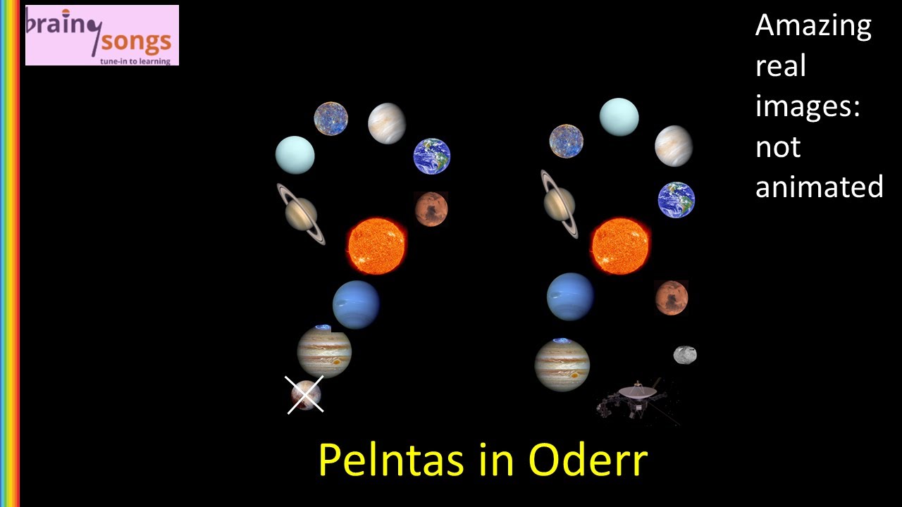 Planets in Order Song | Are there 9 or 8 planets in the Solar System ...